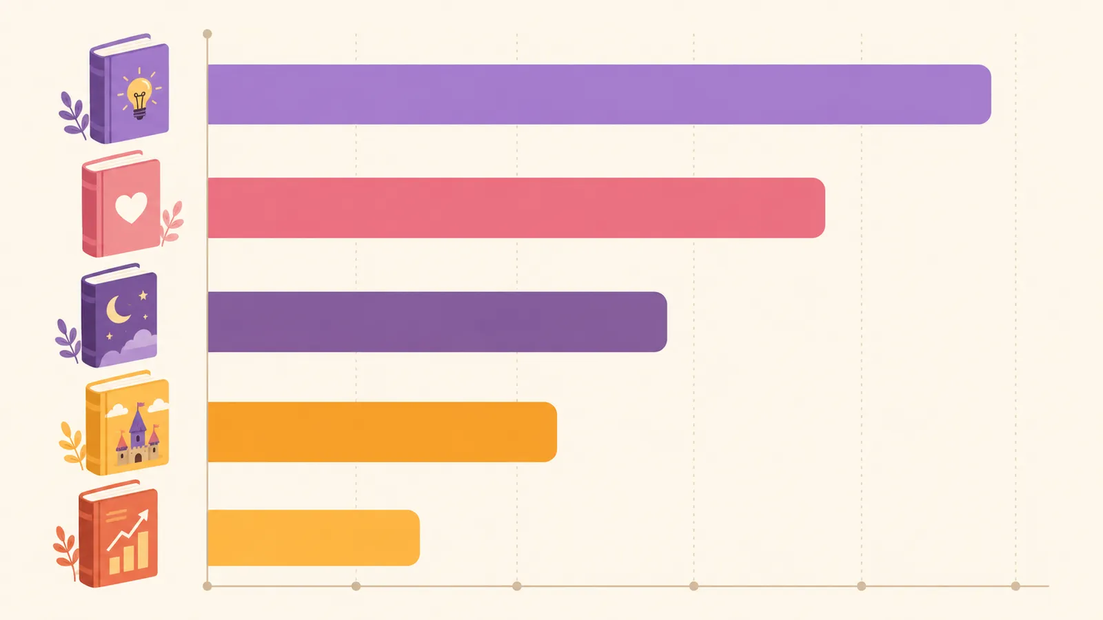 What People Actually Write with AI: 1,440 Books Analyzed (2026)